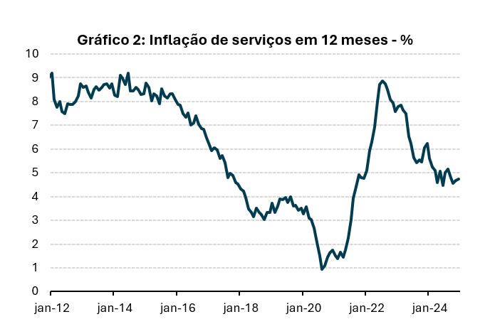 Grafico De Inflacao