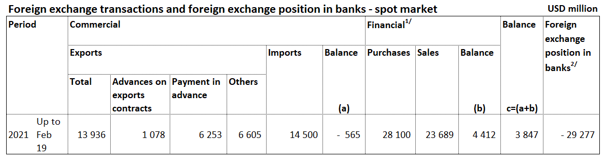 external sector statistics (ess) system bnm